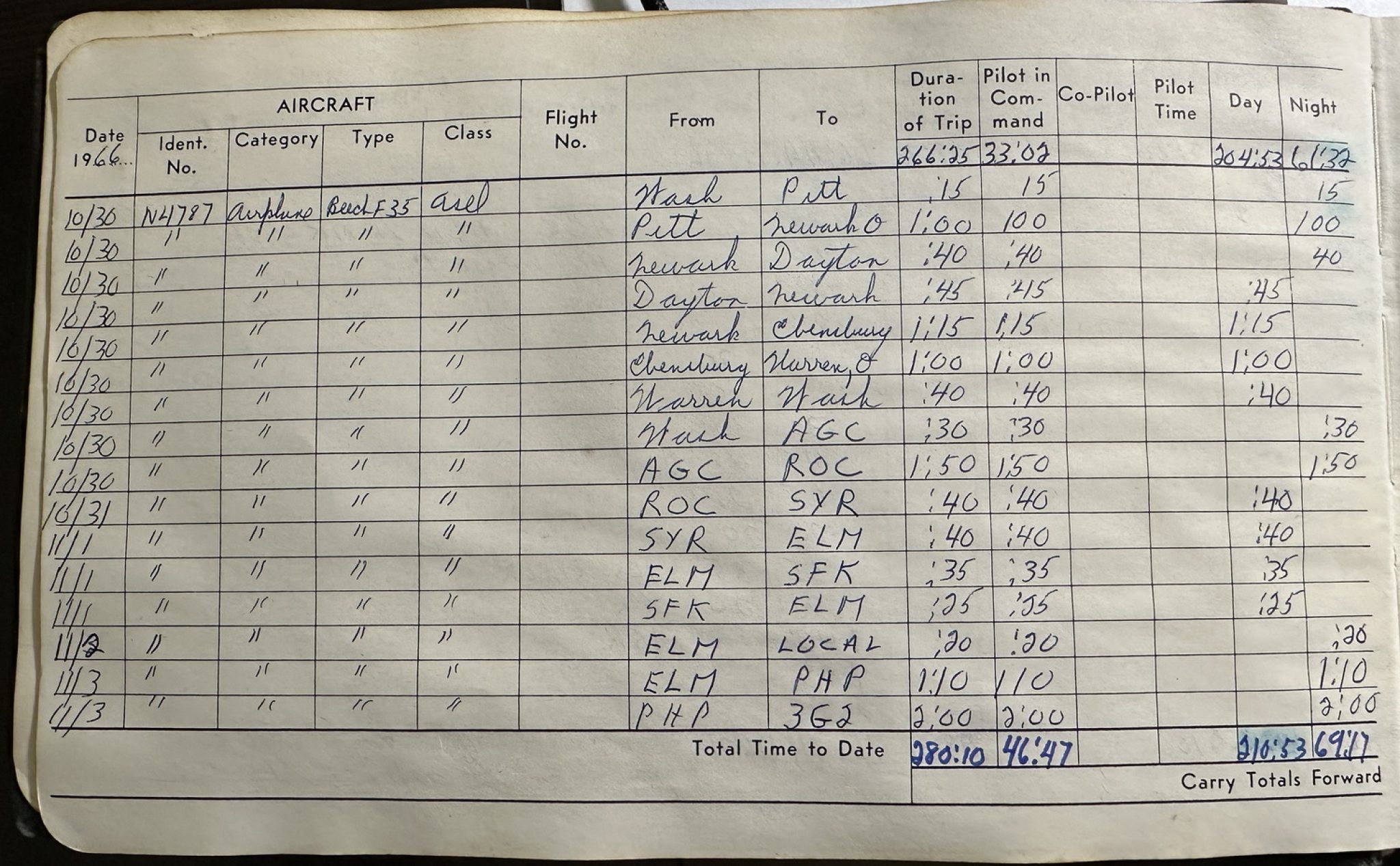 Sunray DX — The Corvettes and the Carreras | OnTheDash